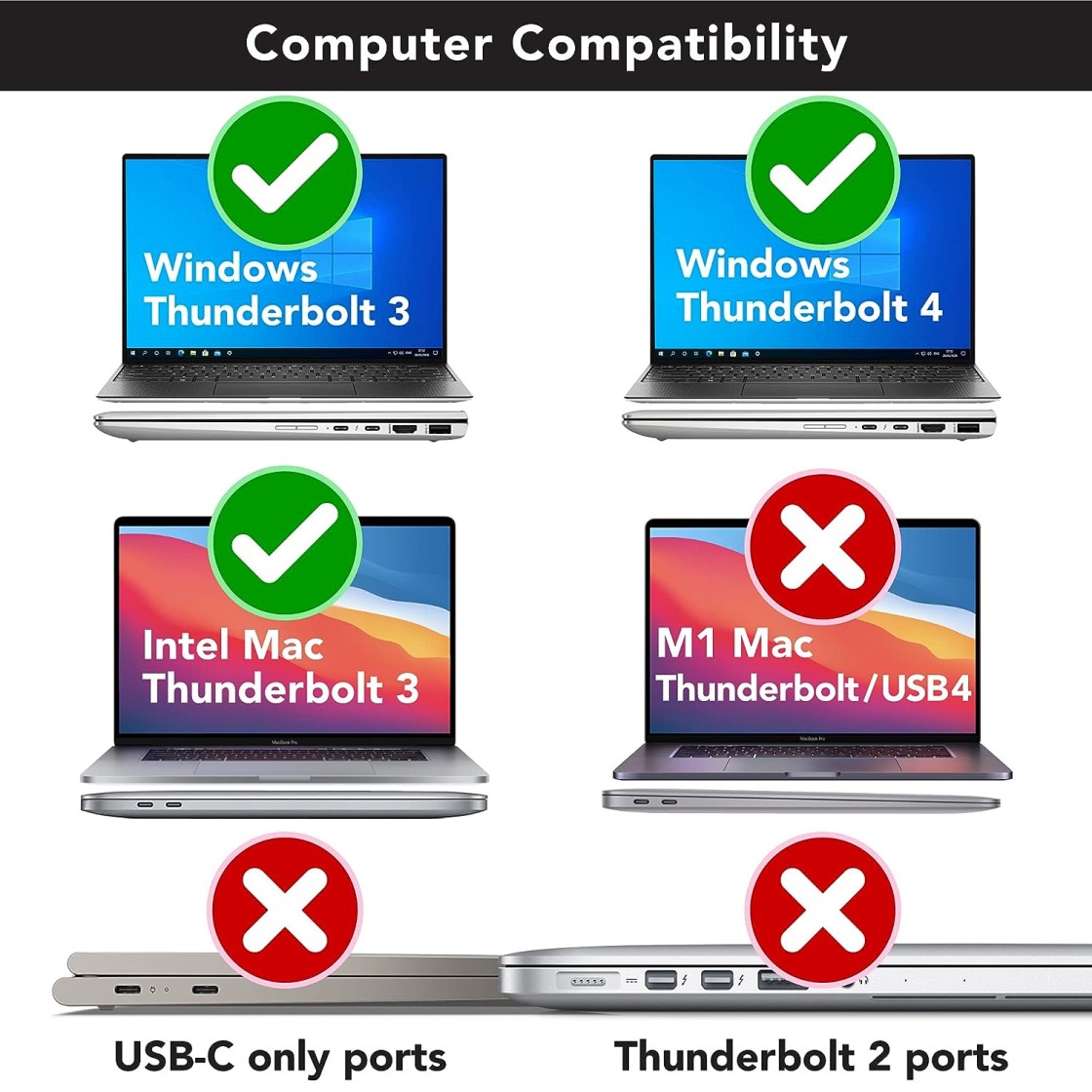 Sonnet eGPU Breakaway Box 750 External Graphics Card Enclosure