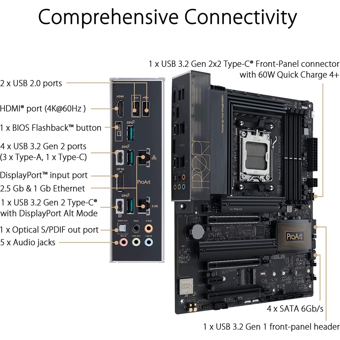 Asus PROART B650 CREATOR Motherboard
