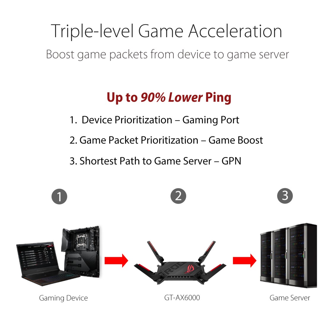 ASUS ROG Rapture GT-AX6000 WiFi 6 Extendable Gaming Router