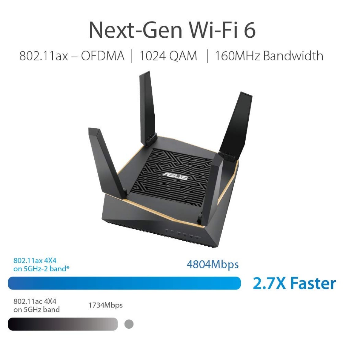 ASUS RT-AX92U AX6100 Tri-band WiFi 6 Router